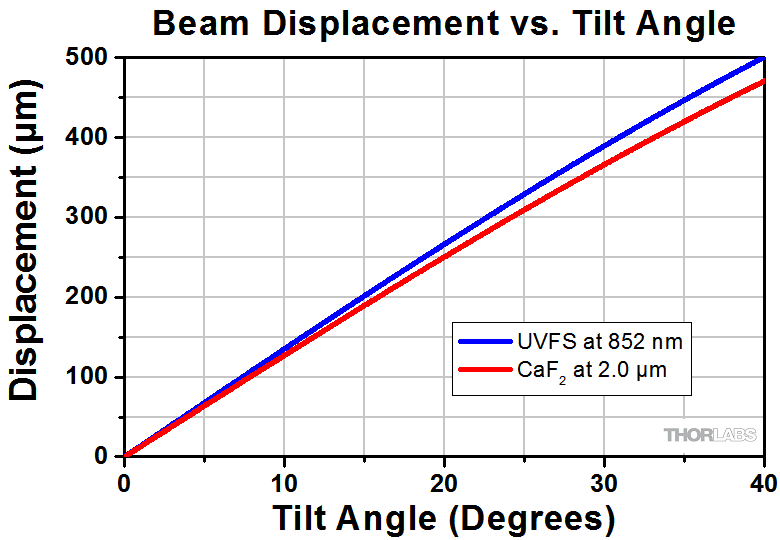 Thorlabs · FiberBench Alignment Tools