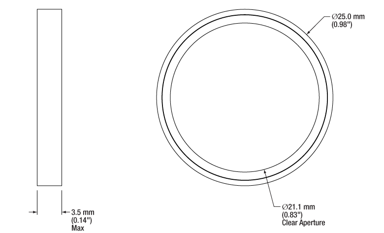 Thorlabs · Hard-Coated Edgepass Filters