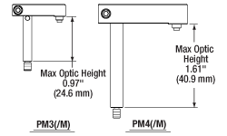 Thorlabs · Ø1.5" Post V-Clamp Mounts
