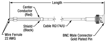 Thorlabs · BNC电缆