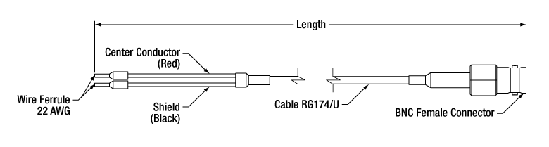 Thorlabs · BNC Cables