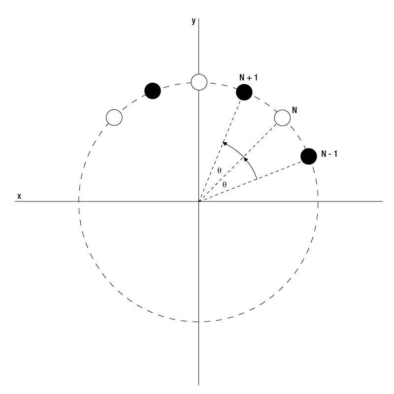 Thorlabs · Concave Mirrors for Herriott Cells (2 - 20 µm)