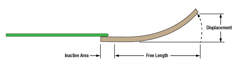 Thorlabs · Piezoelectric Benders