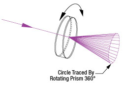 Thorlabs · Round Wedge Prisms
