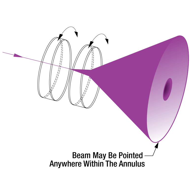 Thorlabs · Round Wedge Prisms
