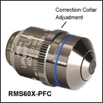 Thorlabs · Imaging Microscope Objectives