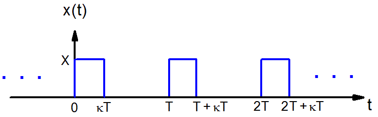 Thorlabs · Pulse Distortion: Preserving Rectangular Pulse Shapes