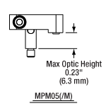 Thorlabs · Mini-Series Kinematic Prism Mount