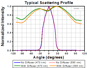 Thorlabs · Fiber Optic Cannulae with Diffuser Tip, Ø200 µm Core
