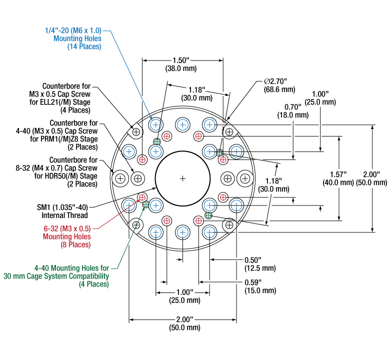 Thorlabs · SM2-Threaded Rotation Mount with Resonant Piezoelectric Motors
