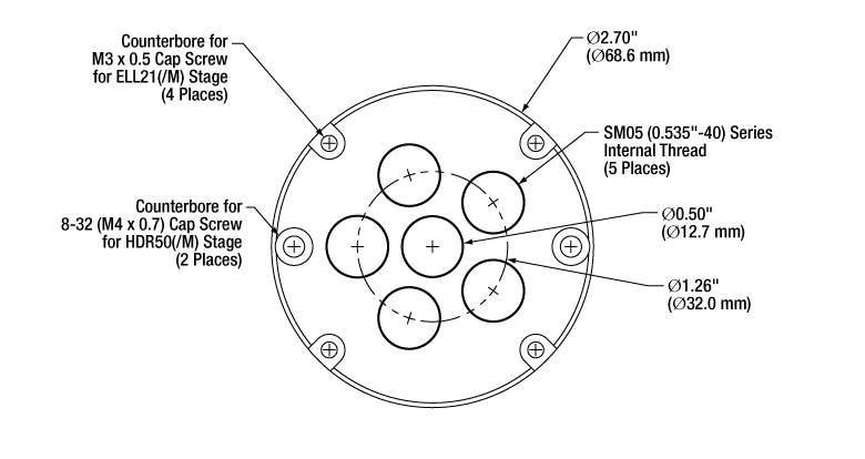 Thorlabs · SM2-Threaded Rotation Mount with Resonant Piezoelectric Motors