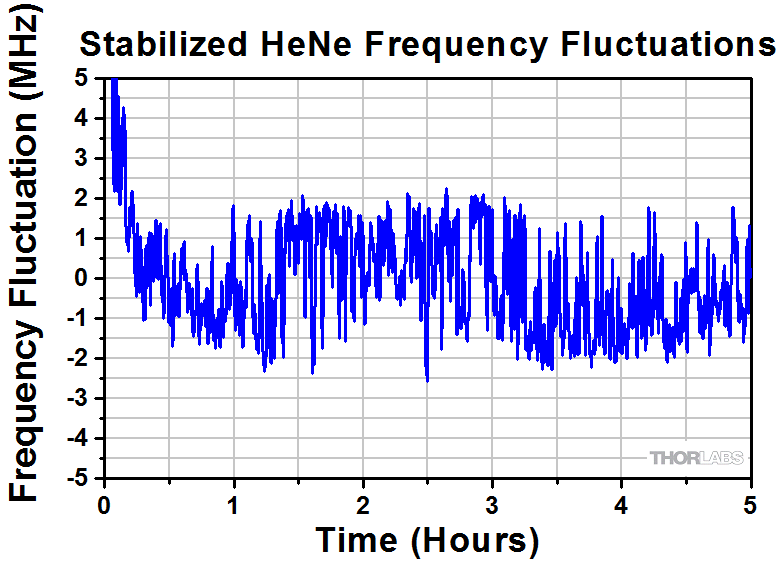 Thorlabs · Stabilized Red HeNe Laser