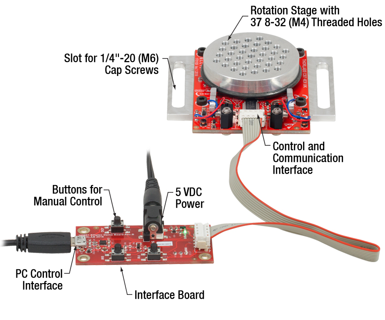 Thorlabs · Rotation Stage with Resonant Piezoelectric Motors