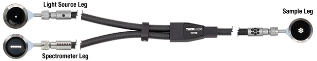 Thorlabs · Fiber Optic Bundle Reflection/Backscatter Probes