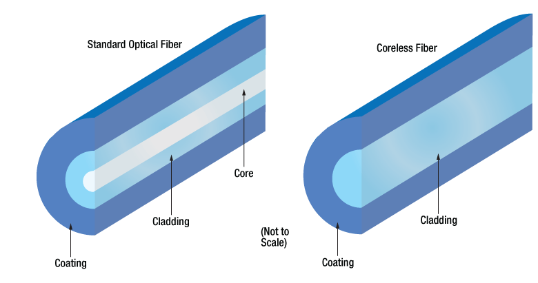 Thorlabs · High-Power, End-Capped Single Mode Fiber Optic Patch Cables