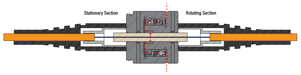 Thorlabs · Multimode Fiber Optic Rotary Joint Patch Cables