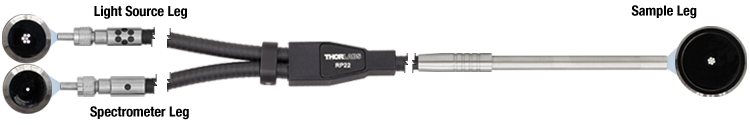 Thorlabs · Fiber Optic Bundle Reflection/Backscatter Probes