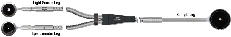 Thorlabs · Fiber Optic Bundle Reflection/Backscatter Probes
