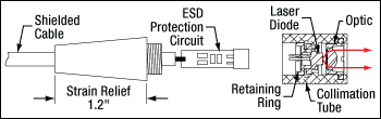 Thorlabs · Laser Diode Collimation and Focusing Tubes