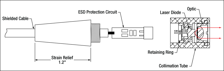 Thorlabs · Laser Diode Collimation and Focusing Tubes