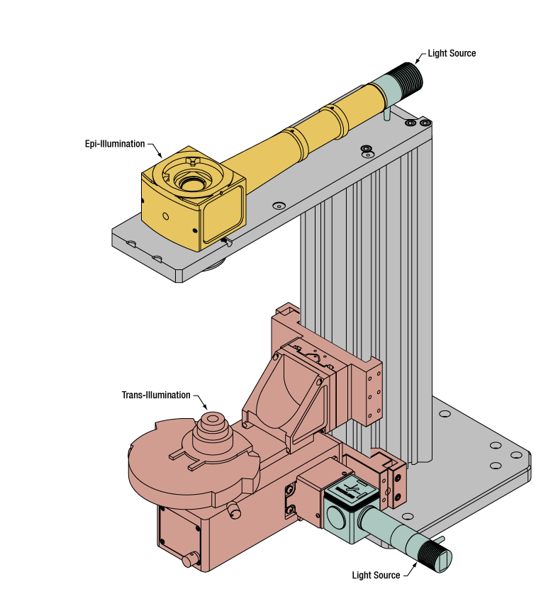 Thorlabs · Microscope Guide