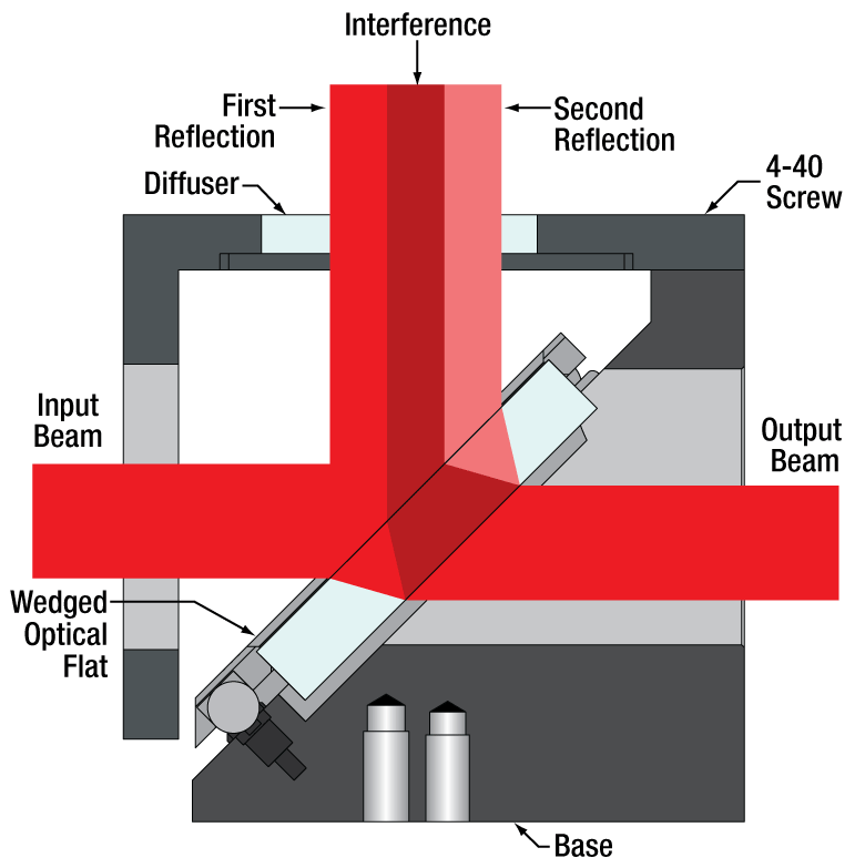 Thorlabs · Shearing Interferometers