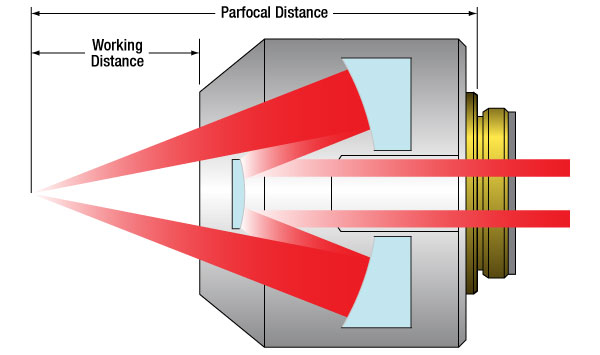 Thorlabs Reflective Microscope Objectives