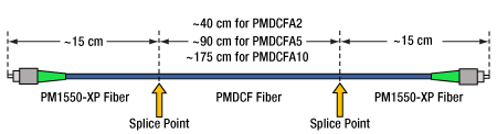Thorlabs · Polarization-Maintaining Dispersion-Compensating Fiber Optic ...