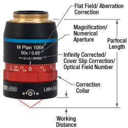 Thorlabs · High-Power MicroSpot® Focusing Objectives for VIS and NIR Lasers