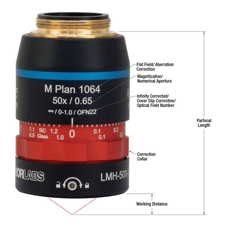 Thorlabs · High-Power MicroSpot® Focusing Objectives for VIS and NIR Lasers