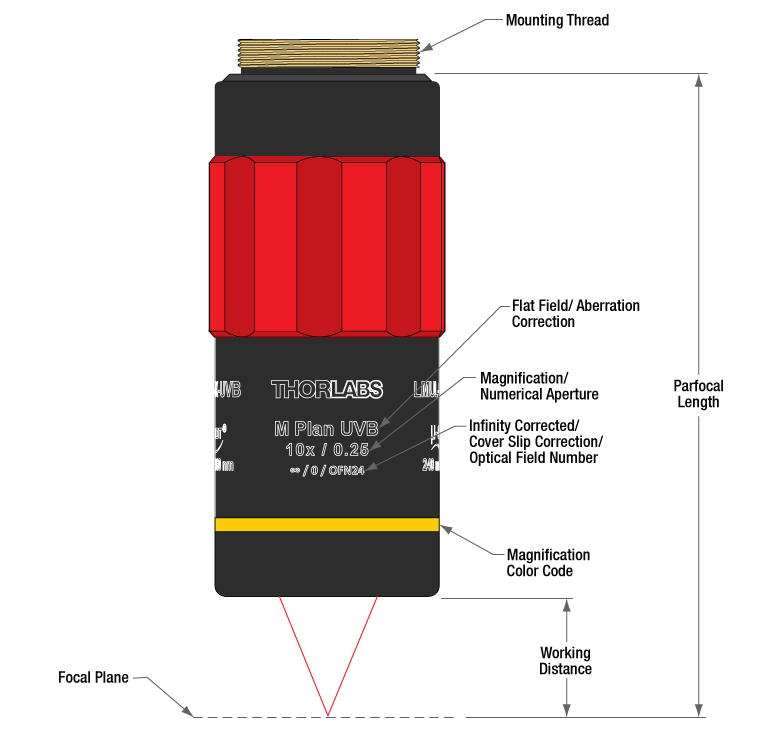 Thorlabs · High-Power MicroSpot® Focusing Objectives for UV Lasers