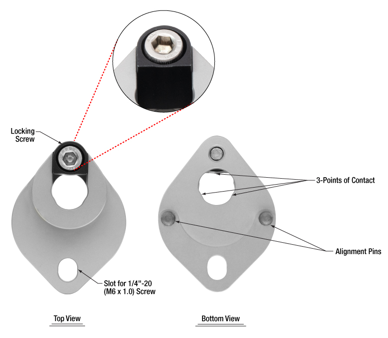 Thorlabs · Kinematic Mounts for 16 mm Cage Systems