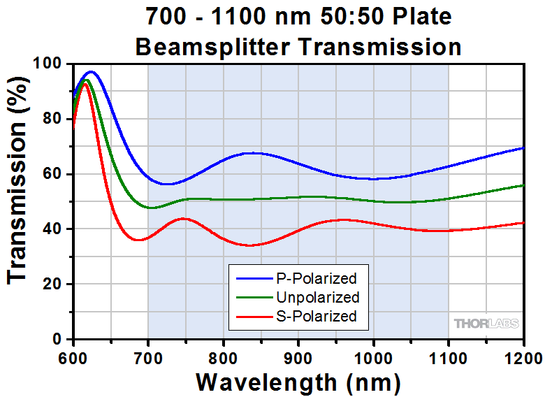 Thorlabs · 25 mm x 36 mm Plate Beamsplitters