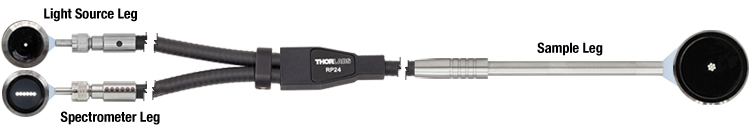 Thorlabs · Fiber Optic Bundle Reflection/Backscatter Probes
