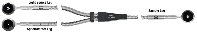 Thorlabs · Fiber Optic Bundle Reflection/Backscatter Probes