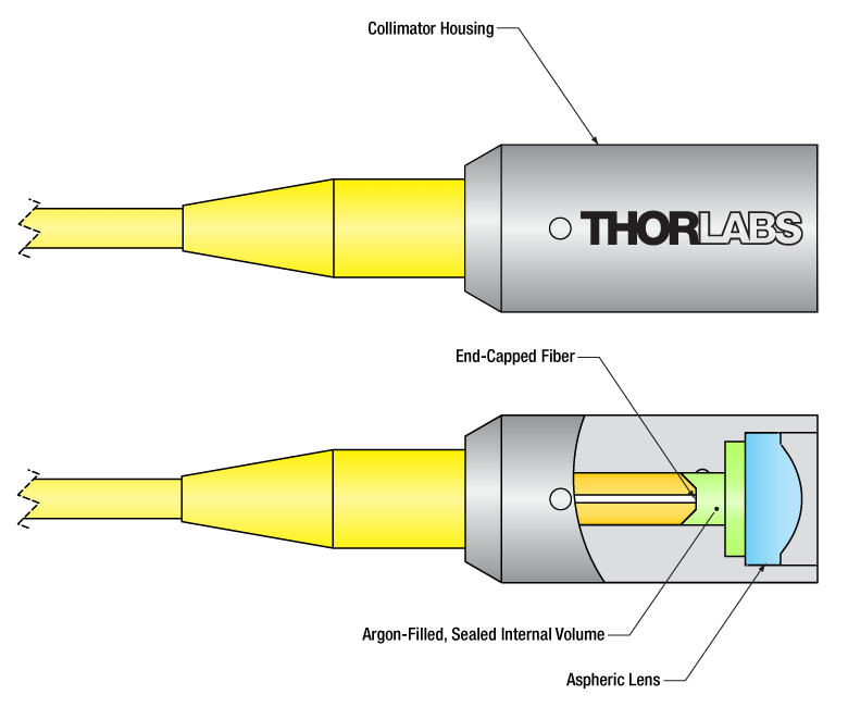 Thorlabs · Pigtailed Laser Diode with Collimator, Single Mode Fiber