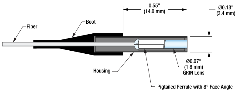 Thorlabs · GRIN Fiber Optic Collimators/Couplers, Single Mode Fiber