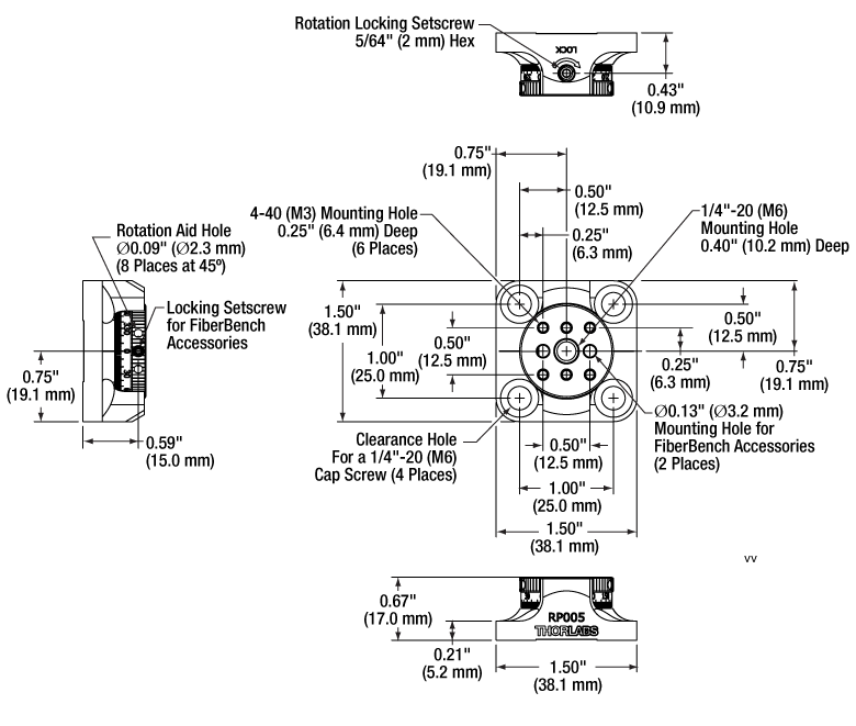 Thorlabs · Manual Rotation Stages