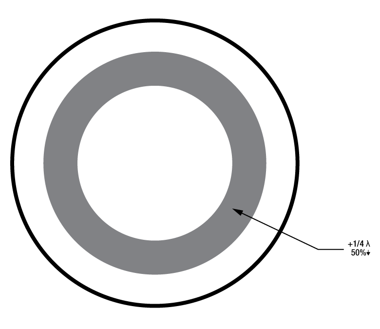 Thorlabs · Phase Contrast Objectives