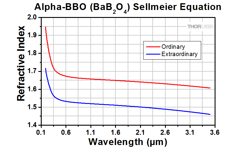 Thorlabs · 光学基底