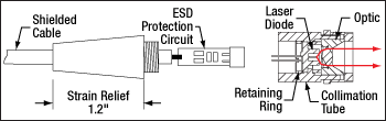 Thorlabs · Laser Diode Collimation and Focusing Tubes