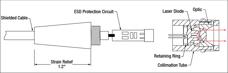 Thorlabs · Laser Diode Collimation and Focusing Tubes