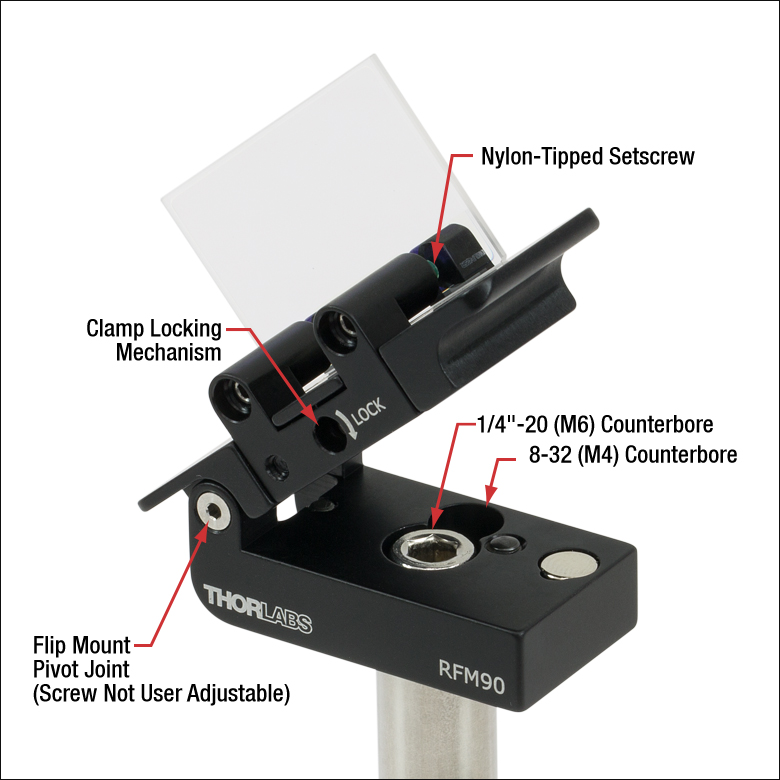 Thorlabs · 90° Flip Mounts