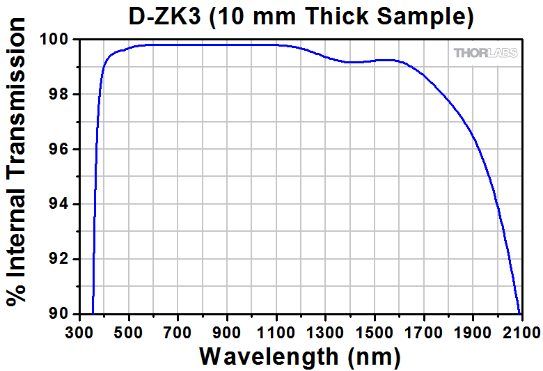 Thorlabs · Optical Substrates