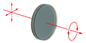Thorlabs · Polymer Circular Polarizers