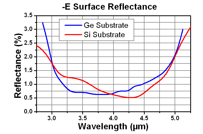 Thorlabs · MWIR Achromatic Doublets Optimized for 3 - 5 µm