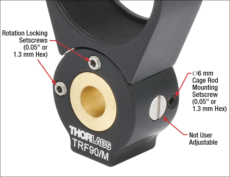 Thorlabs · 90° Flip Mounts