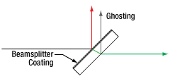 Thorlabs · Beamsplitter Guide