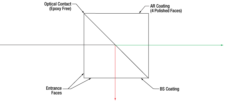 Thorlabs · Beamsplitter Guide