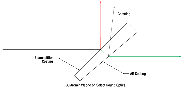 Thorlabs · Beamsplitter Guide